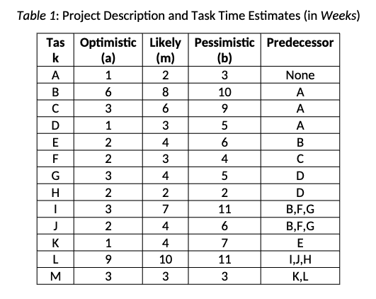 Solved Table 1 is constructed to summarize the task | Chegg.com