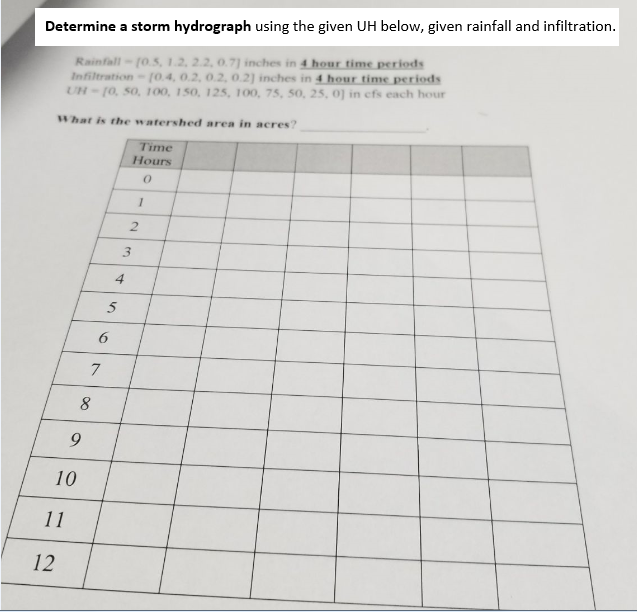 Solved Determine a storm hydrograph using the given UH | Chegg.com