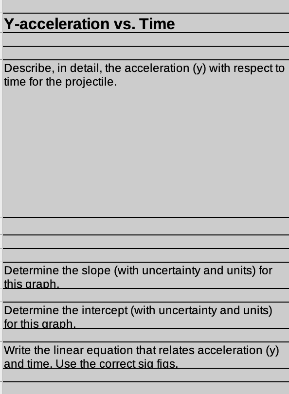 Solved Y-acceleration vs. Time Describe, in detail, the | Chegg.com