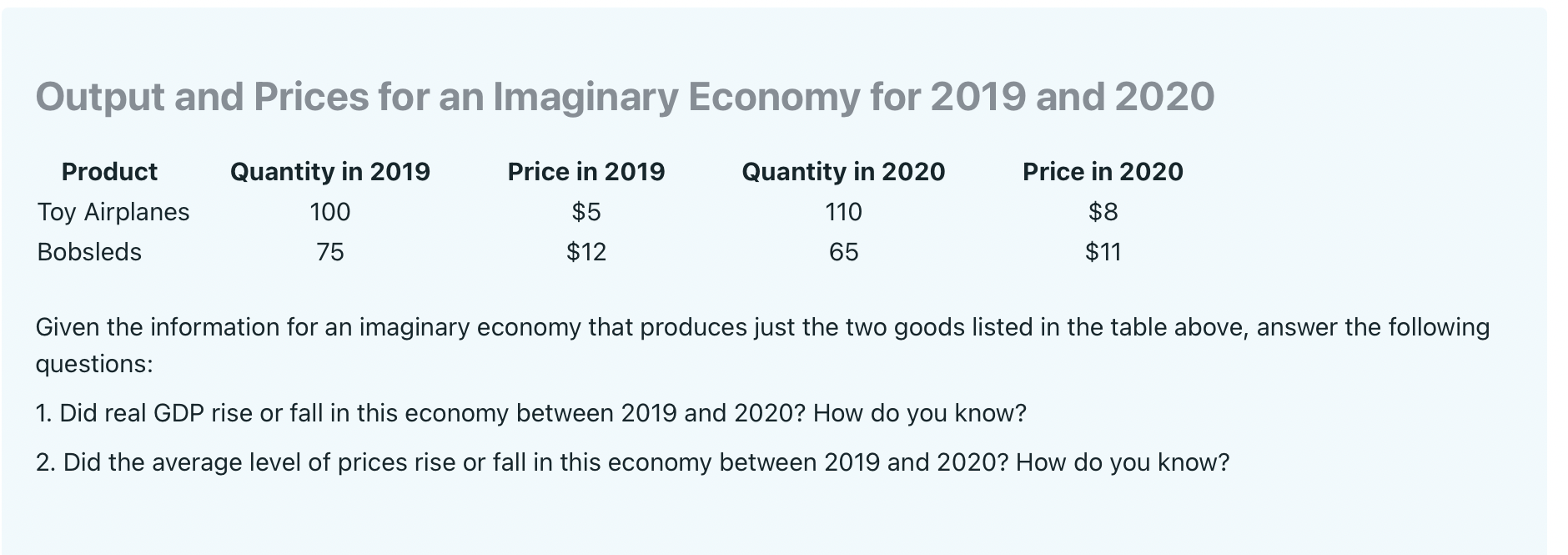 Solved Output and Prices for an Imaginary Economy for 2019 | Chegg.com
