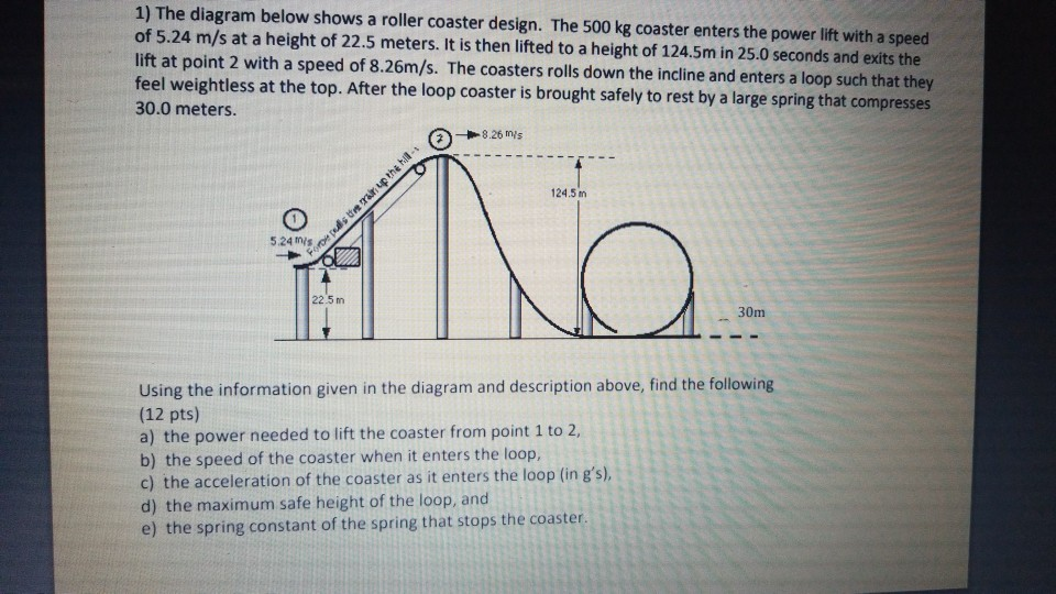 Roller Coaster Diagram