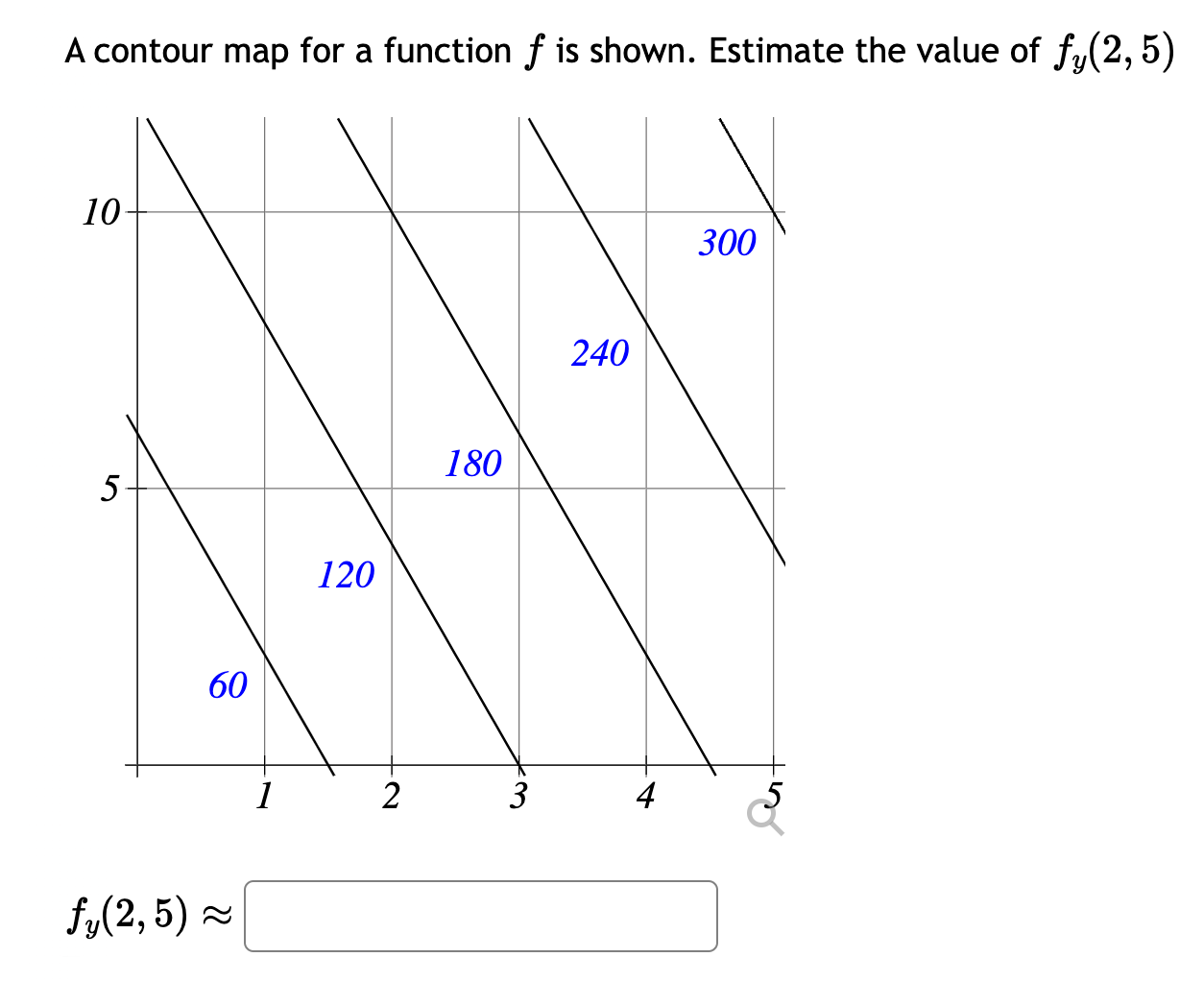 Solved A contour map for a function f is ﻿shown. Estimate | Chegg.com