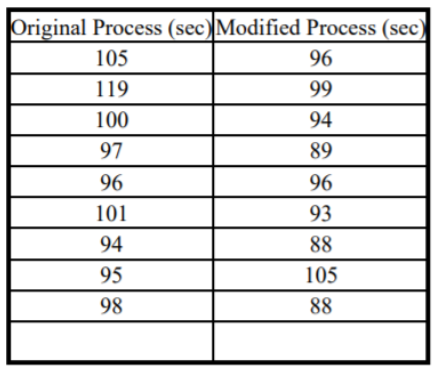 An experiment was completed to determine if a | Chegg.com
