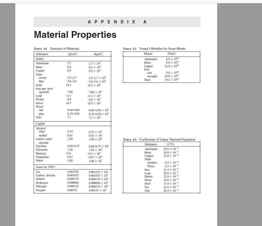 Solved APPENDIX A Material Properties (kg/m) TABLE A2 | Chegg.com