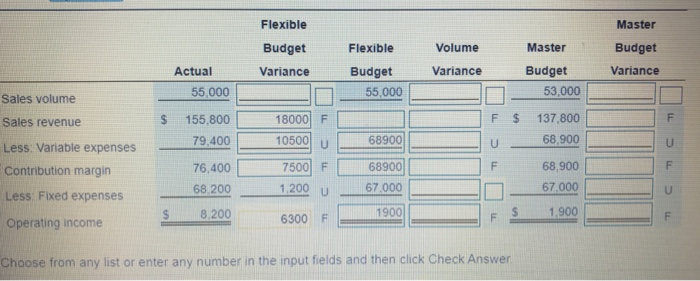 Solved A Data Table Actual vs. Budget Performance Report For | Chegg.com