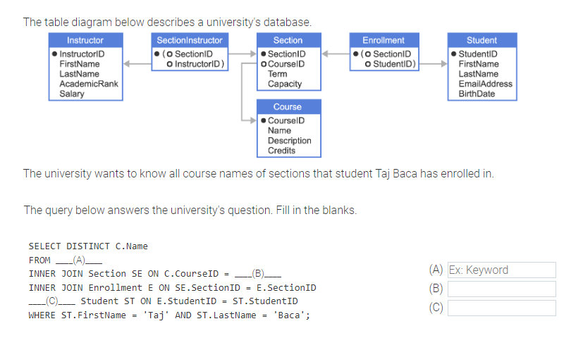 Solved The table diagram below describes a university's | Chegg.com