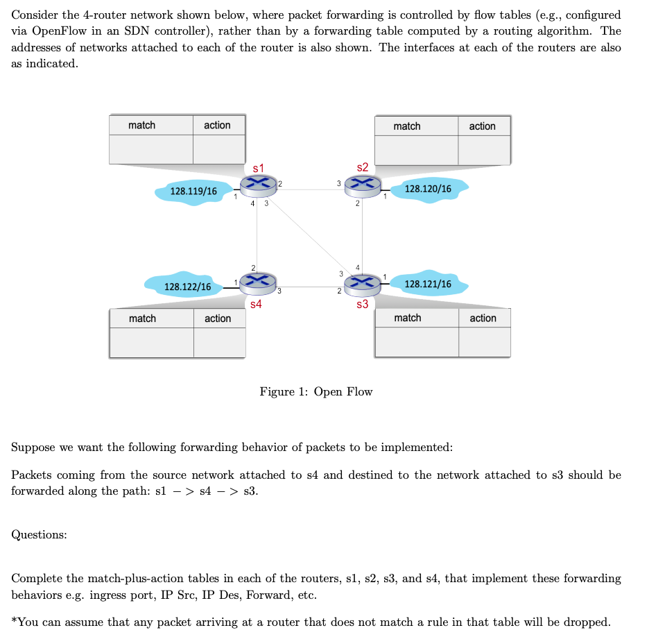 Consider the 4-router network shown below, where | Chegg.com