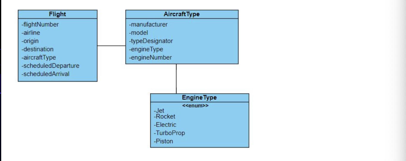 Solved In this assignment, we will build a list of flights | Chegg.com