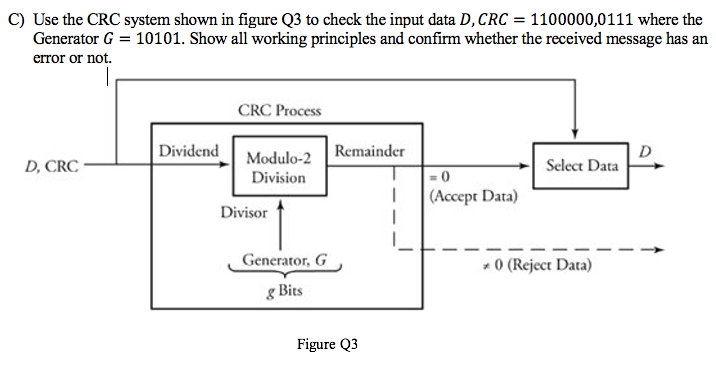 Solved C) Use the CRC system shown in figure Q3 to check the | Chegg.com