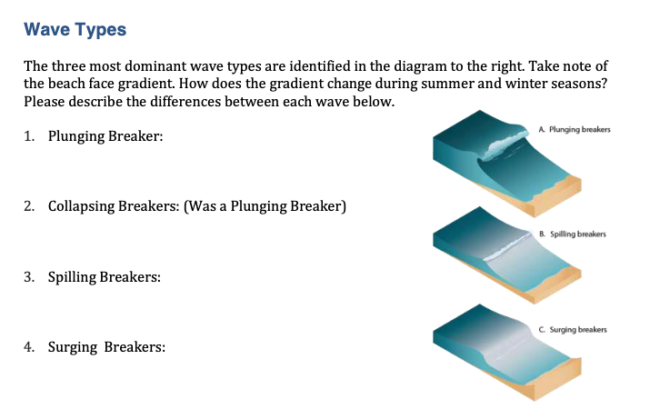 Solved Wave Types The three most dominant wave types are | Chegg.com