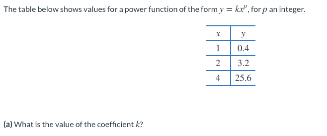 Solved The table below shows values for a power function of | Chegg.com