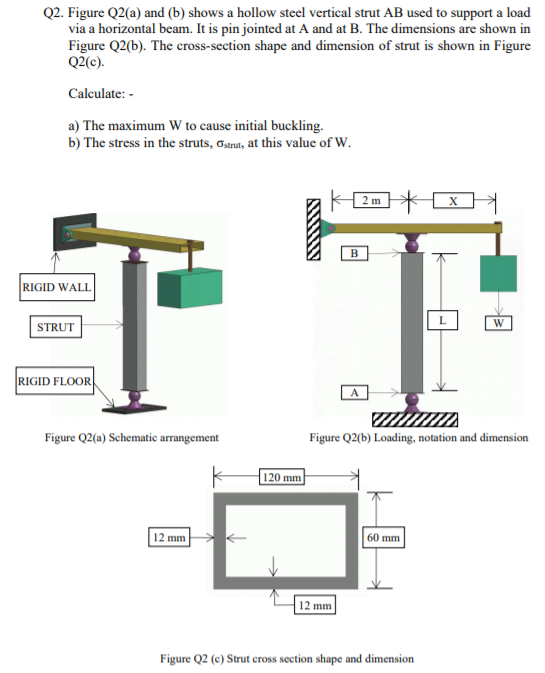 Solved Q2. Figure Q2(a) and (b) shows a hollow steel | Chegg.com