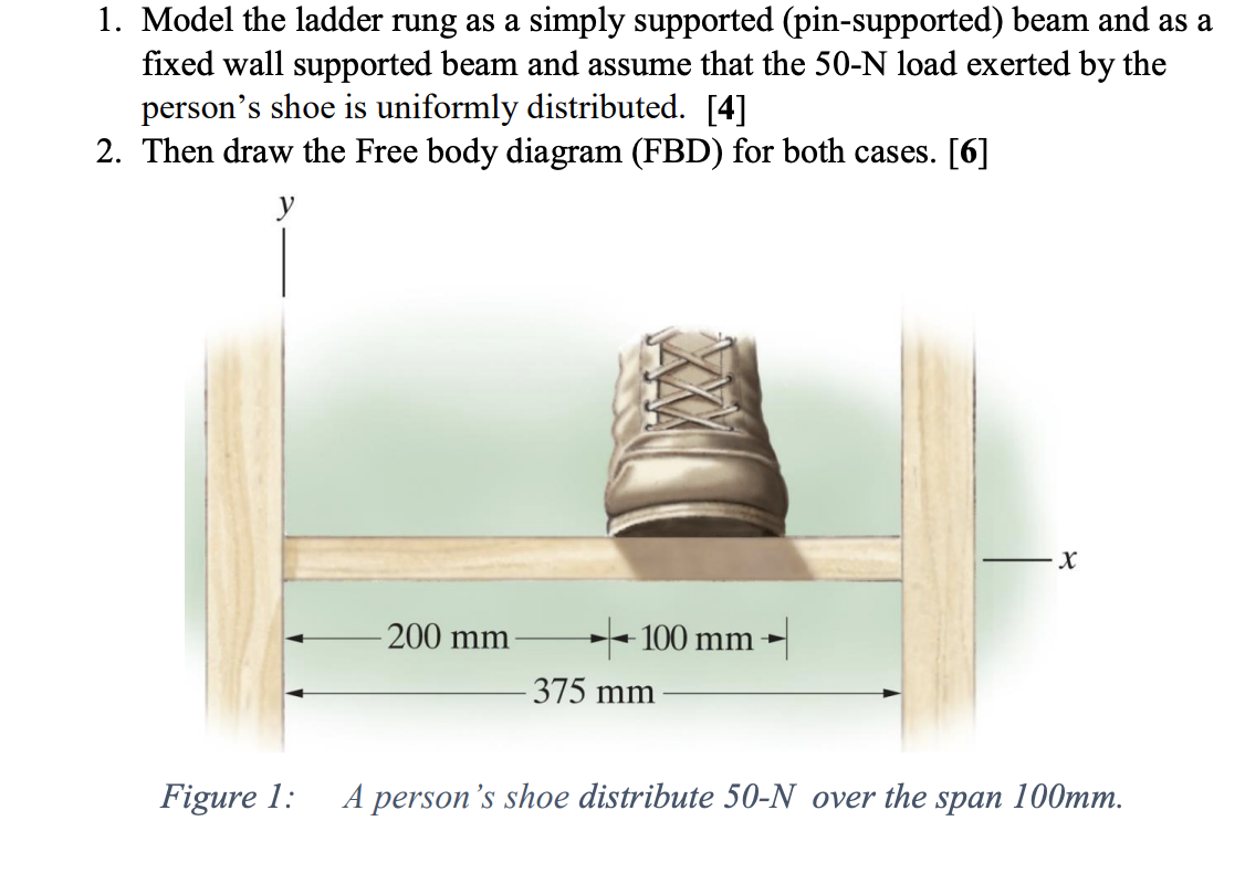 Solved 1. Model the ladder rung as a simply supported | Chegg.com