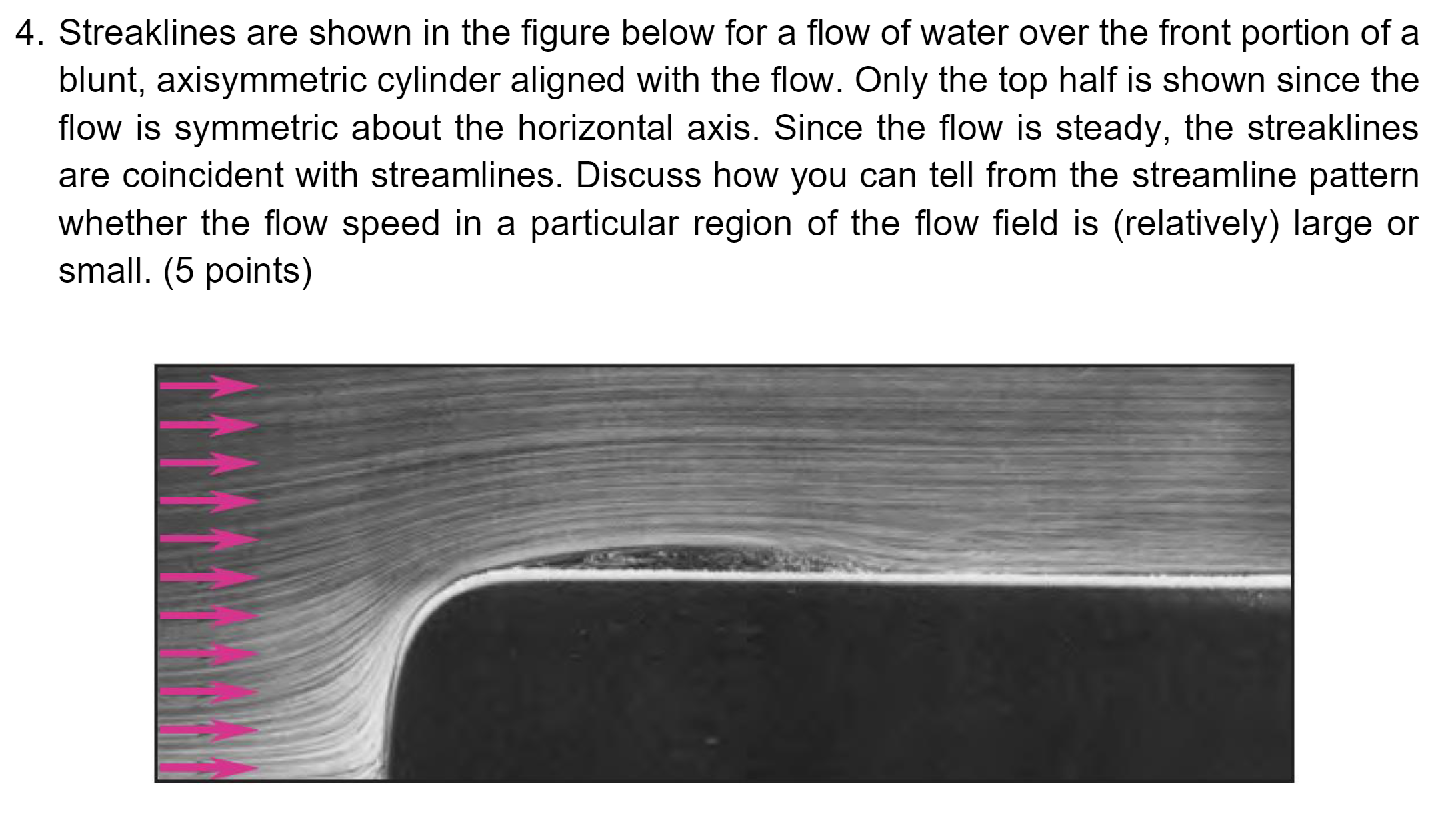 Solved Streaklines are shown in the figure below for a flow | Chegg.com
