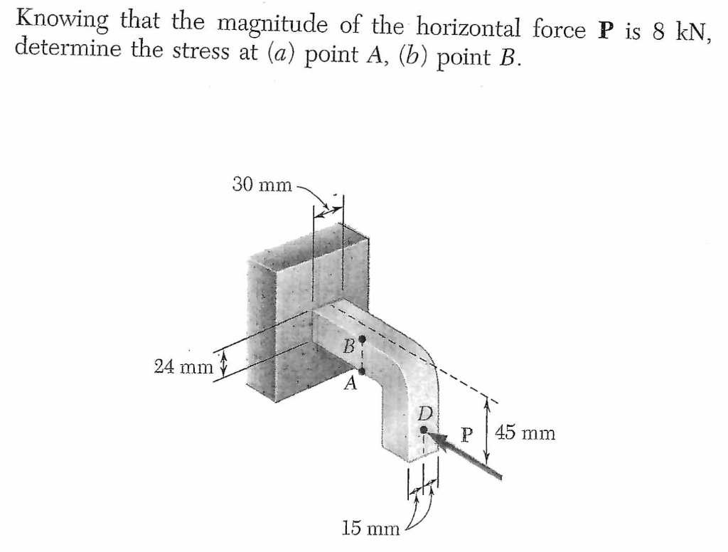 Solved Knowing that the magnitude of the horizontal force P | Chegg.com