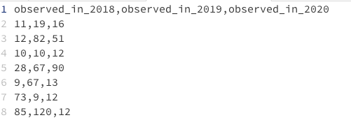 Solved Question 1b In this question you need to fill in the | Chegg.com