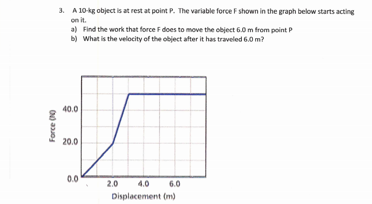 Solved 3. A 10-kg object is at rest at point P. The variable | Chegg.com