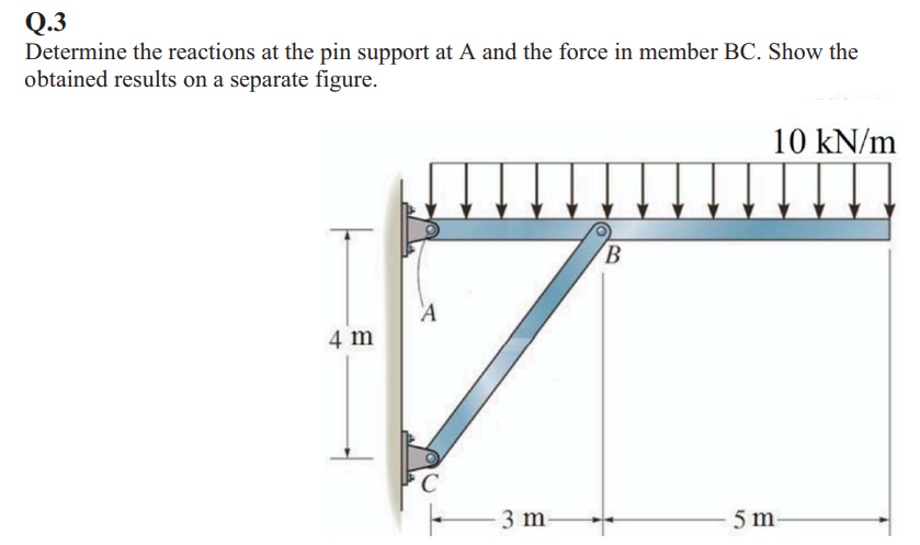 Solved Determine the reactions at the pin support at A and | Chegg.com