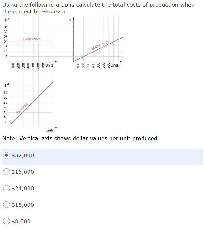 Solved Using the following graphs calculate the total costs | Chegg.com