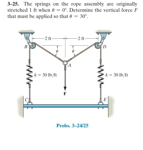 Solved 3–25. The springs on the rope assembly are originally | Chegg.com