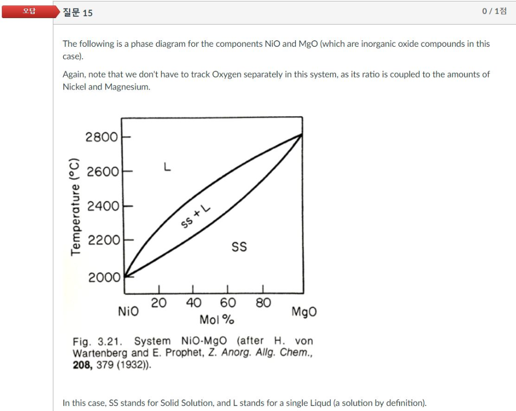 Solved 질문 15 0/18 The following is a phase diagram for the | Chegg.com