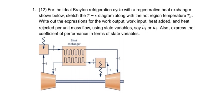 Solved 1. (12) For the ideal Brayton refrigeration cycle | Chegg.com