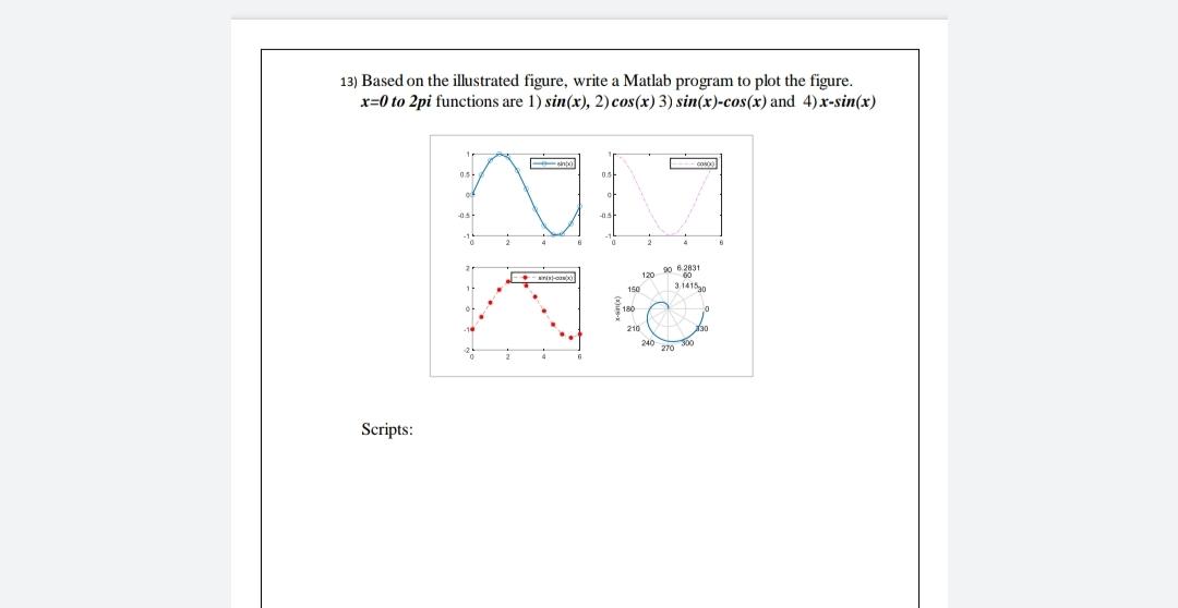 Solved 13) Based on the illustrated figure, write a Matlab | Chegg.com
