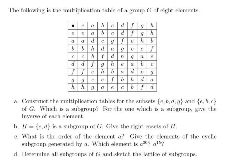 Solved The following is the multiplication table of a group | Chegg.com