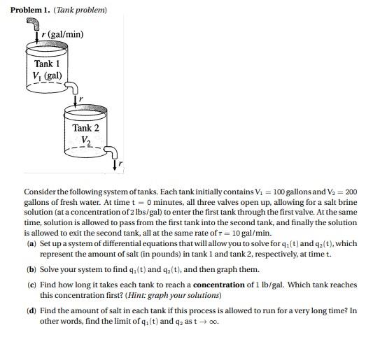 Solved Problem 1. (Tank problem) Consider the following | Chegg.com