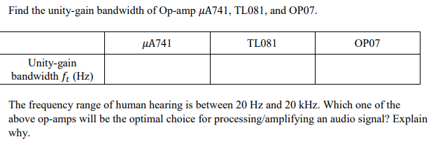 Solved Find the unity-gain bandwidth of Op-amp HA741, TL081, | Chegg.com