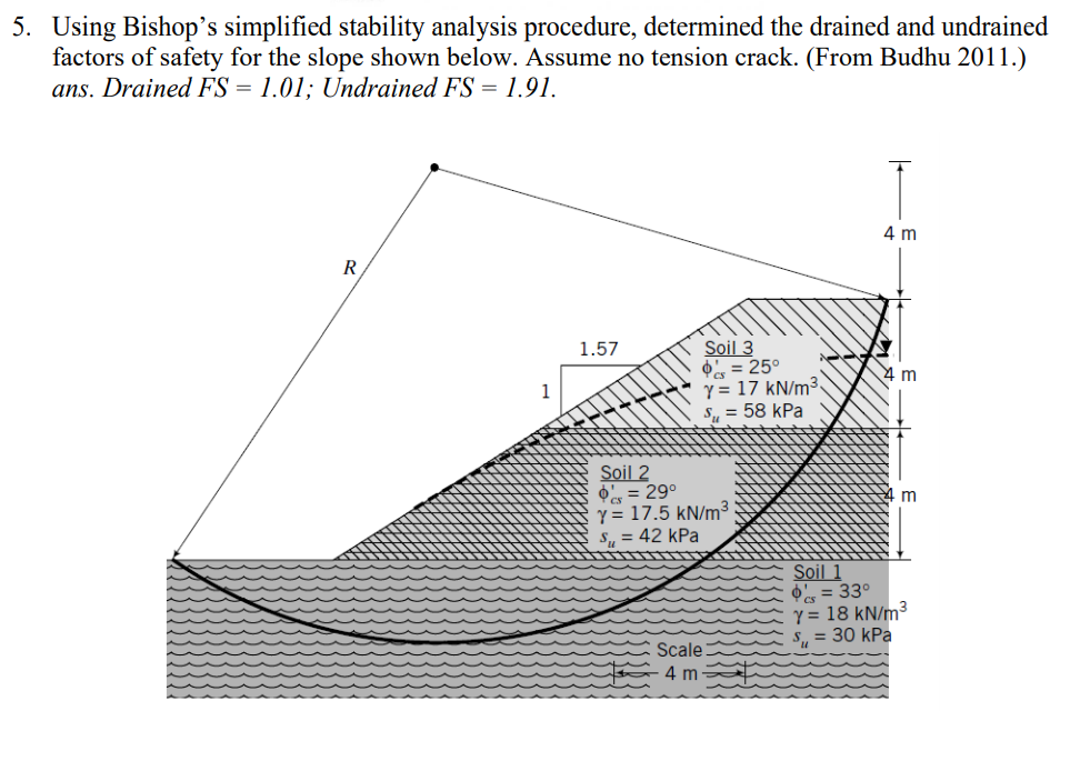 Solved 5. Using Bishop's simplified stability analysis | Chegg.com