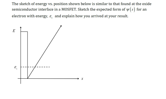 Solved The sketch of energy vs. position shown below is | Chegg.com