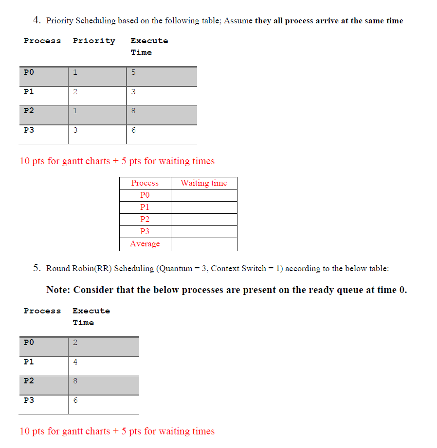 Solved Problem 2 [80 points]: Process Scheduling Given the | Chegg.com