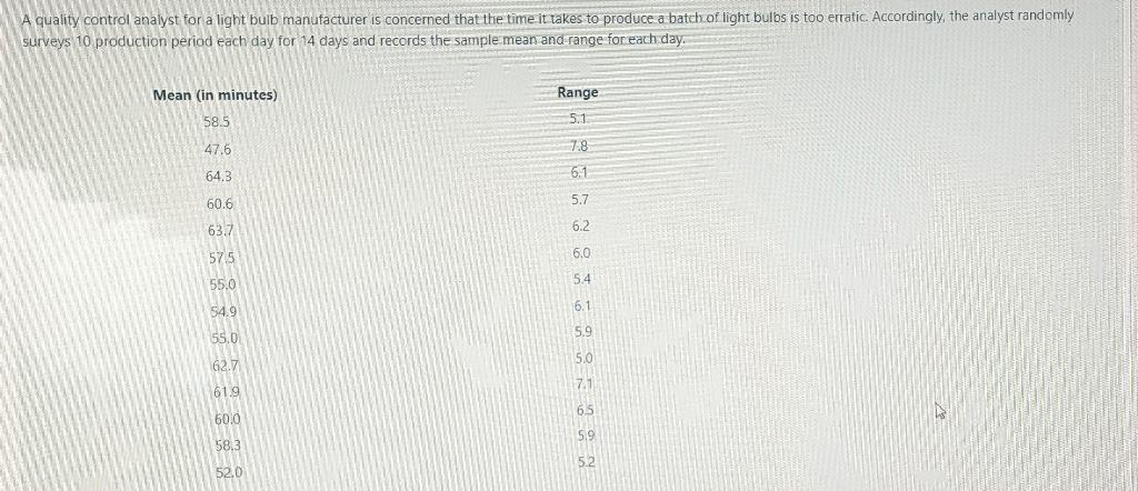 Solved suppose the analyst constructs an R-chart to see if | Chegg.com