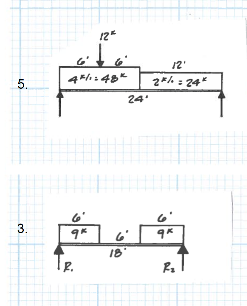 Solved 1.draw the load and span2.solve for the | Chegg.com