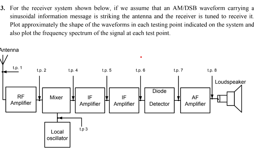 Solved For The Receiver System Shown Below If We Assume