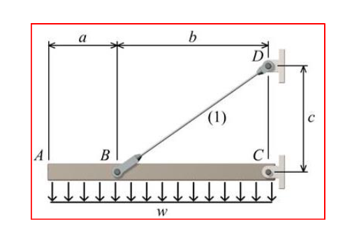 Solved Determine the maximum uniformly distributed load, w | Chegg.com