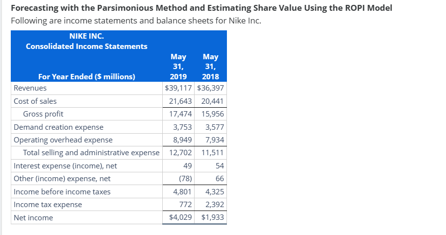 Forecasting with the Parsimonious Method and | Chegg.com