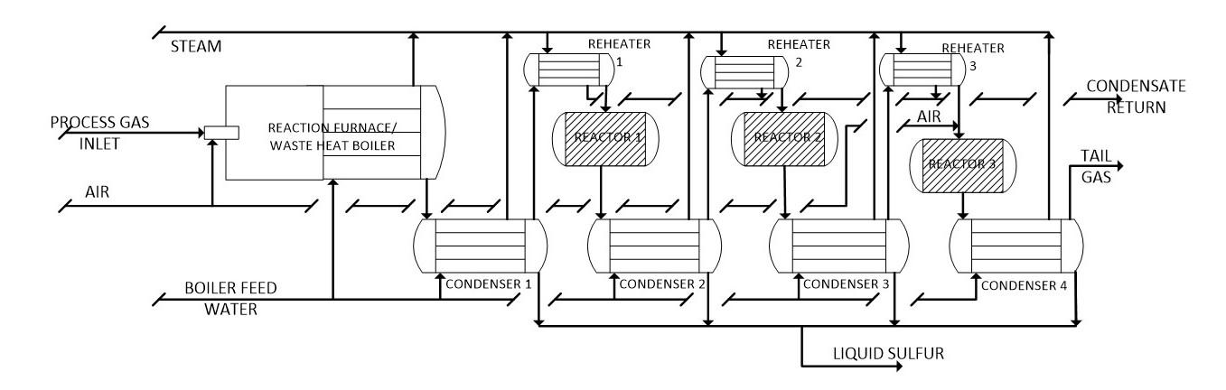 An example of the use of a feedback trim cascade | Chegg.com