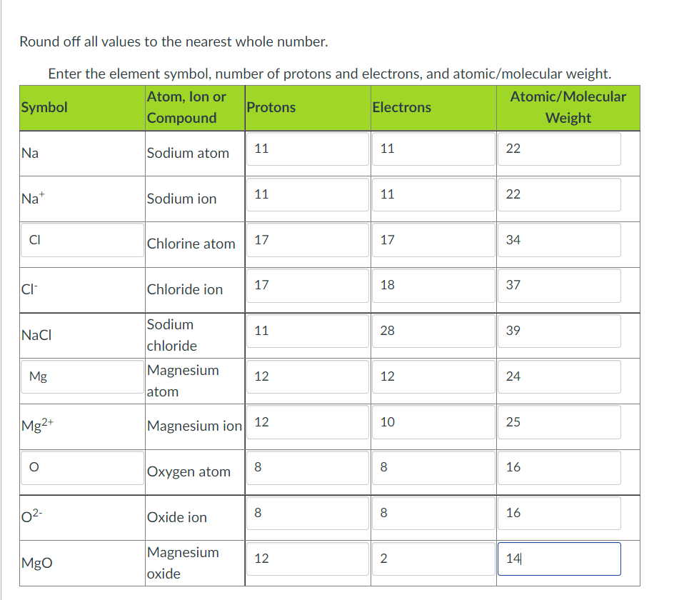 Solved Determine the number of protons, neutrons, and | Chegg.com