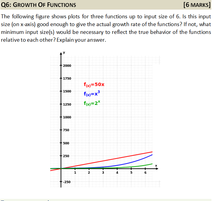 Solved Q6: GROWTH OF FUNCTIONS [6 MARKS] The following | Chegg.com