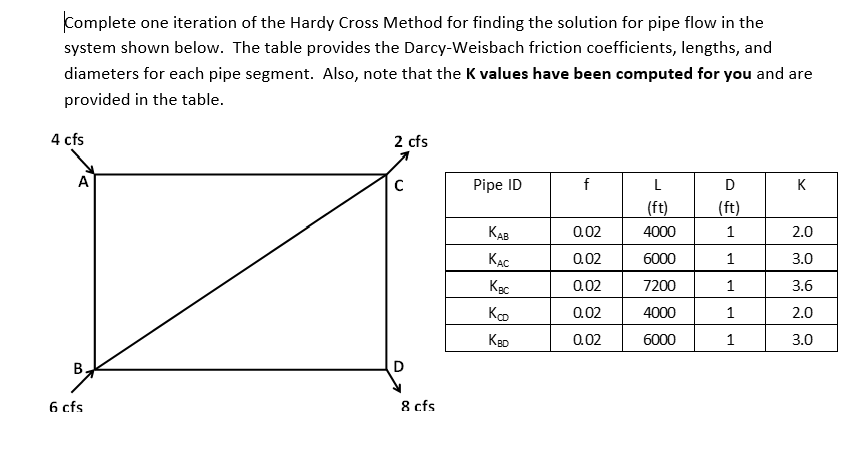 Solved Complete one iteration of the Hardy Cross Method for | Chegg.com