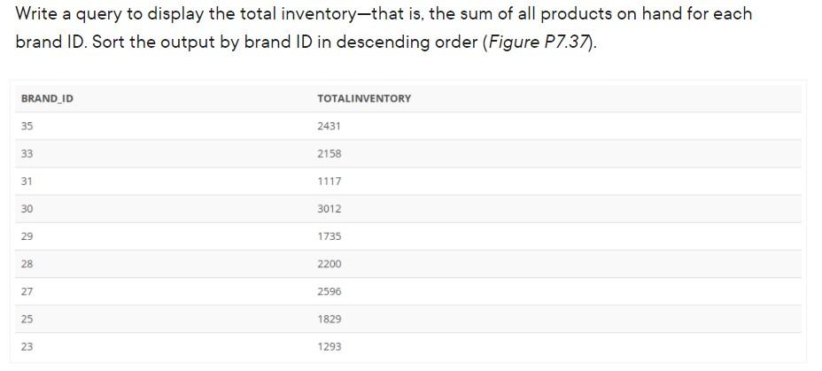 Solved Write a query to display the total inventory-that is, | Chegg.com