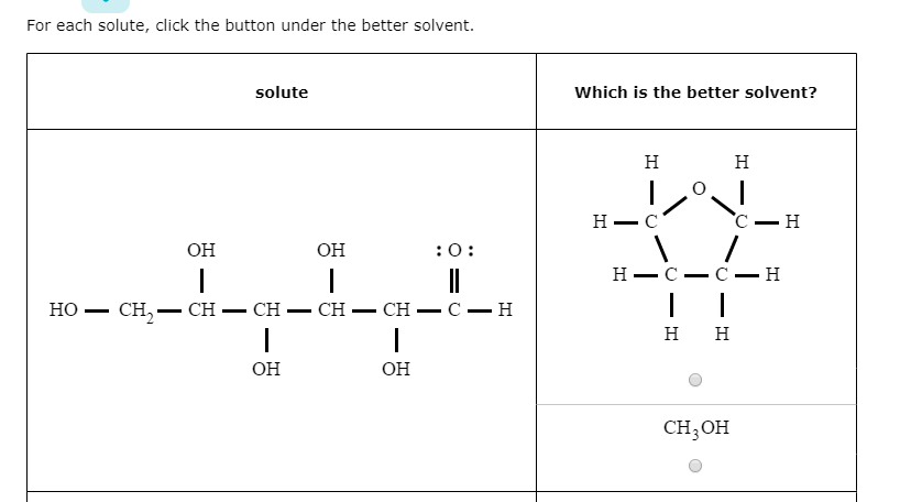 Solved For each solute, click the button under the better | Chegg.com
