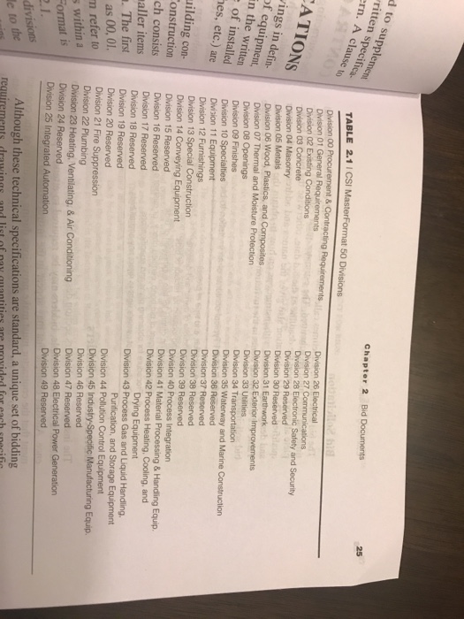 Solved BID DOCUMENTS: CSI MASTERFORMAT- DIVISIONS & SECTIONS | Chegg.com