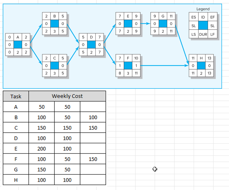 \begin{tabular}{|c|c|c|c|} \hline Task & | Chegg.com