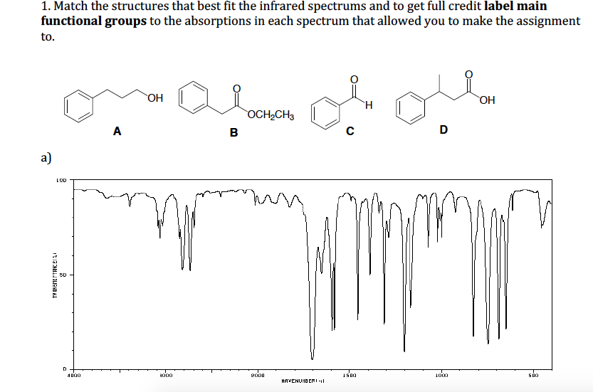 Solved 1. Match the structures that best fit the infrared | Chegg.com