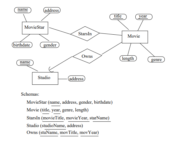 Solved Refer to the Movies entity-relationship diagram on | Chegg.com