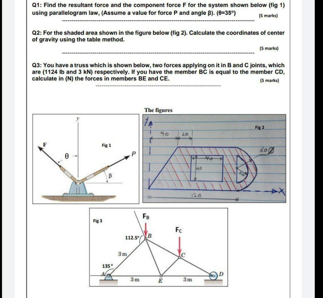 Solved Q1: Find the resultant force and the component force | Chegg.com