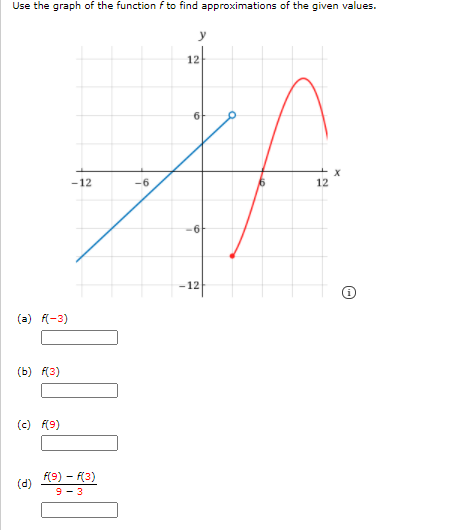 Solved Use the graph of the function to find approximations | Chegg.com